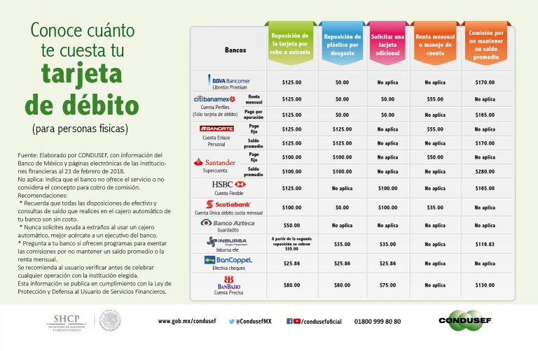 Tarjeta debito Banorte - LasTarjetasdeCredito.com.mx